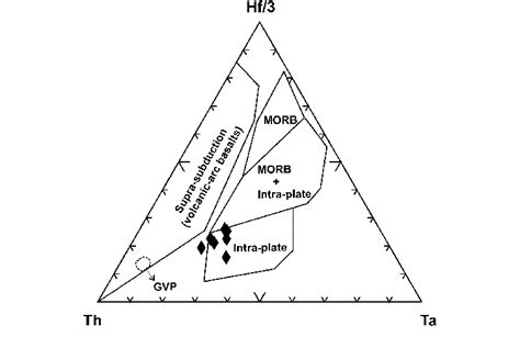 Hf3 Th Ta Tectonic Discrimination Diagram Menzies Et Al 1991 Of Download Scientific