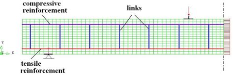 Finite Element Model Of One Half Of The Beam Download Scientific Diagram