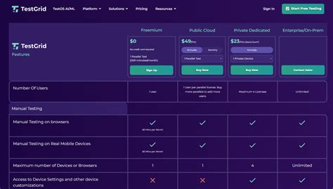 Best Mobile Testing Tools Empowering Quality Testing And Automation