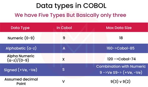 Top 20 Cobol Interview Questions 2025 Mindmajix