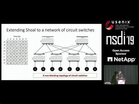 usenix symposium on networked systems design and implementation nsdi