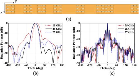 Low Sidelobe Planar Electrically Large Sparse Array Antenna With Element Number Reduction Based