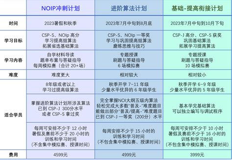【lgr 144 Div2】洛谷 7 月月赛 Ii And Zshoi Round 1 比赛详情 洛谷