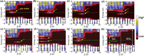 Local Density Of States Ldos For Sio24h Sic Interface With A C2c