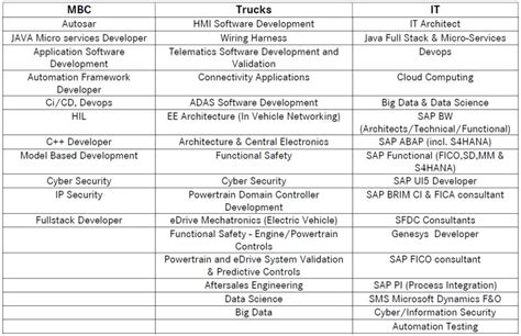 aniket srivastava on linkedin mercedesbenz automotive technology