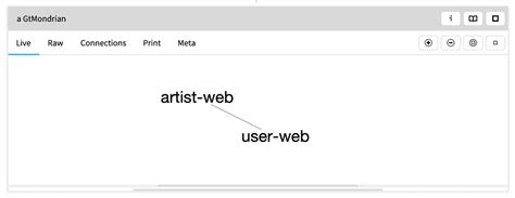 Backstage And Microservice Dependency Graphing With Gtoolkit Wilcox