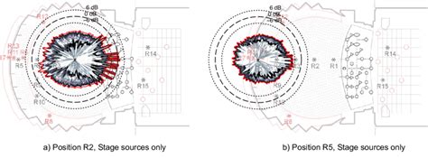 Spatiotemporal Visualization Of The Responses From Eight Source