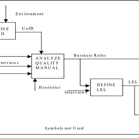 Iso 9000 Documentation System Download Scientific Diagram