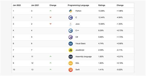 Python Vs Javascript Which Language Is Right For Your Next Project
