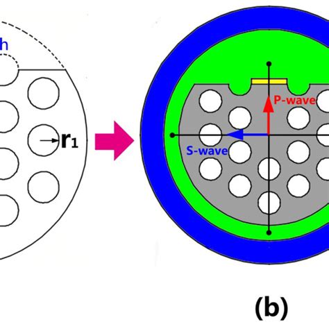 A The 3d View Of The Spr Sensor Based On The D Shaped Pcf B