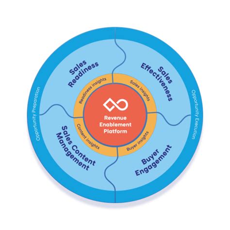 From Reactive To Proactive Transform Your Enablement Showpad