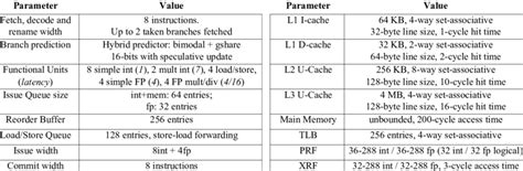 Processor Parameters Download Table Processor Parameters Download Table