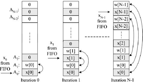 ram memory management on ni crio 9104 download scientific diagram