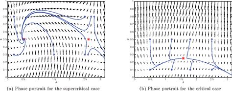 Figure 3 From Synchronization Of Kuramoto Oscillators With Adaptive Couplings Semantic Scholar