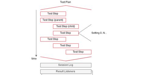 Overview Opentap
