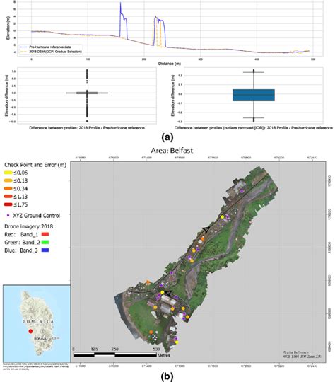 Profile Plot And Map Of Data Processed Using Gcp Of Belfast Dominica Download Scientific