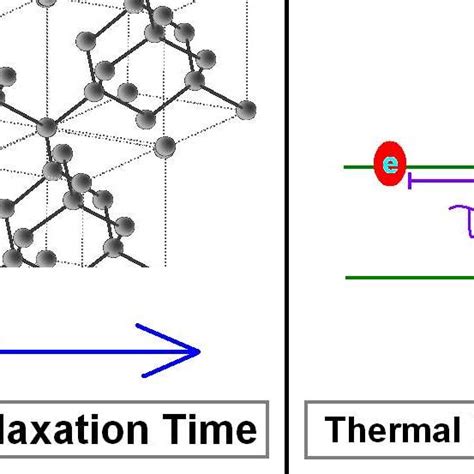 7 The Difference In Electronic And Thermal Relaxation Times