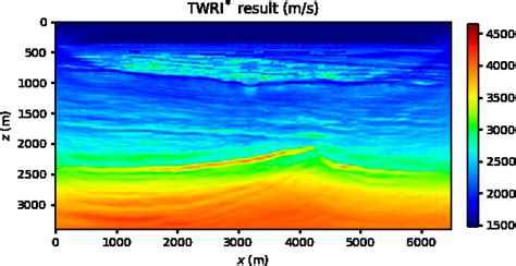 Initial Gradient Comparison For A Single Frequency Component 55 Hz