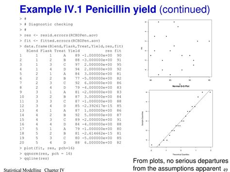 Ppt Iv Randomized Complete Block Design Rcbd Powerpoint Presentation Id 6870702
