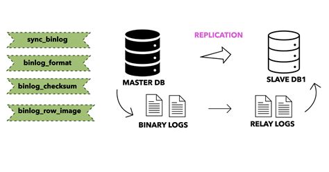 important binlog parameters for mysql replication