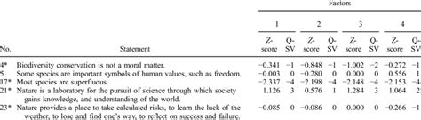 Consensus Statements Download Table