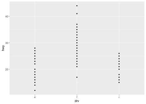 Plot Geoms Ggplot2 Elegant Graphics For Data Analysis 3e Book Club