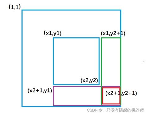 一)acwing基本算法笔记acwing 算法课学习笔记 Csdn博客 一)acwing基本算法笔记acwing 算法课学习笔记 Csdn博客
