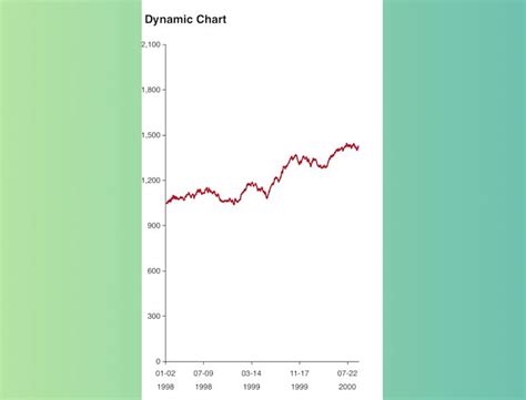 Charts Awesome React Native