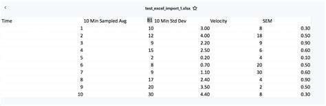 How To Plot Multiple Lines On The Same Y Axis Using Plotly Express Plotly Python Plotly