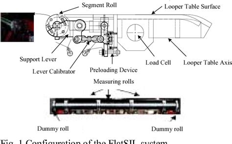 Figure 1 From Flatness Control Of Strip In Continuous Hot Rolling