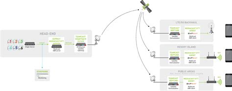 Ott Contribution Enensys