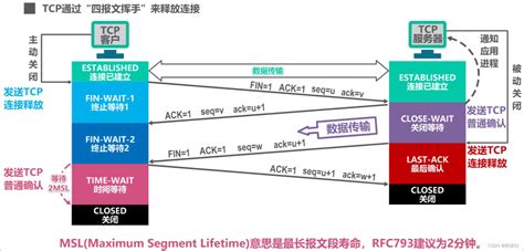 2 5 tcp网络协议 tcb协议 csdn博客