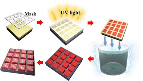 Easily Processable Cu2o Si Self Powered Photodetector Array For Image Sensing Applications Acs