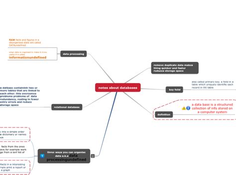 Notes About Databases Mindomo Mind Map