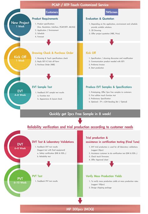B215PBU E05 21 5 PCAP Touch G G Structure EETI IC COB Type USB RS232 Interface Multi