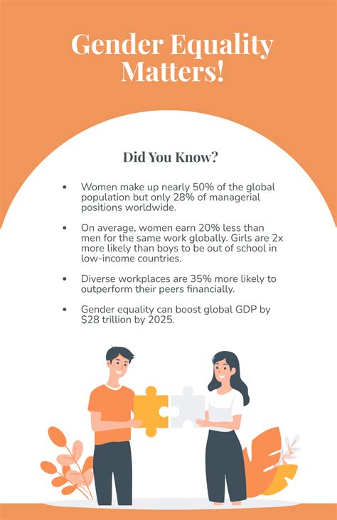 Free Gender Equality Poster Templates Editable And Printable