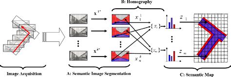 Figure 2 From Automatic Dense Visual Semantic Mapping From Street Level