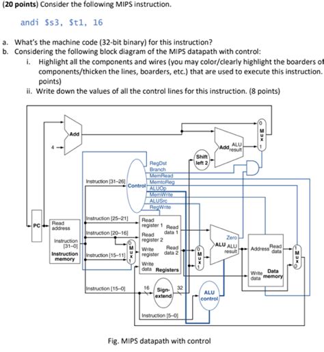 Solved 20 Points Consider The Following Mips Instruction