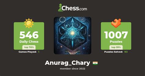 anurag chary chess profile