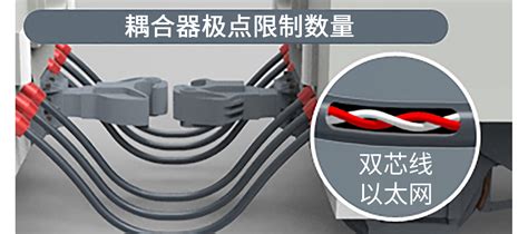 ioPAC 8600 系列 强固型控制器和远程 I O MOXA
