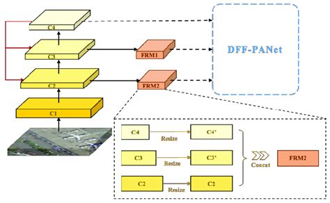 feature reuse module download scientific diagram
