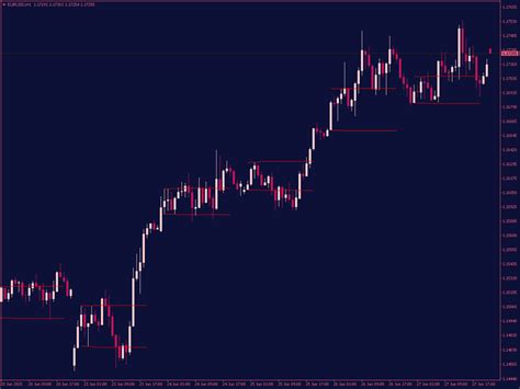 Breakout Indicators With Strategies For Mt4 And Mt5 ⋆ New Mt4 Indicators Mq4 Or Ex4 ⋆ Best