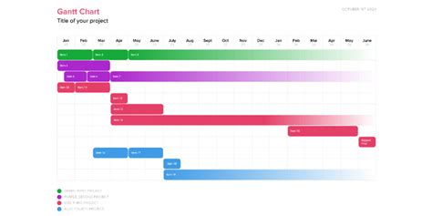 Gantt Chart Template Figma