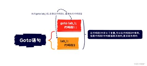 c语言笔记 控制流 csdn博客