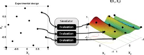 Figure 41 From A Novel Hybrid Sequential Design Strategy For Global Surrogate Modeling Of