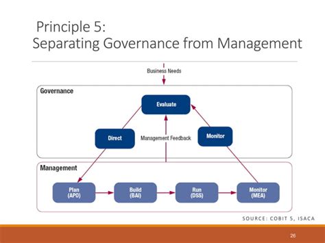 Cobit 5 It Governance Model An Introduction Pptx Business Business And Finance