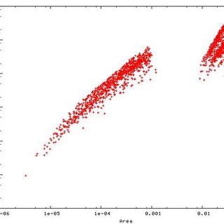 Cost Versus Transistor Area Download Scientific Diagram