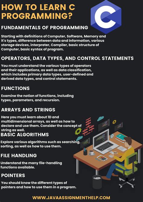 how to learn c programming statisticszone