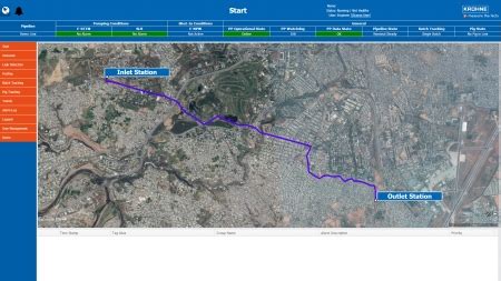 Leak Detection Pipeline Management