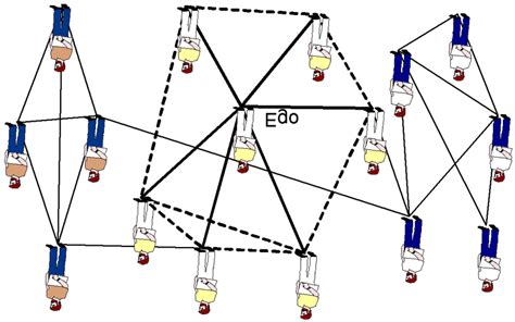 Real Social Networks Exhibit Clustering Here Ego Has Six Friends